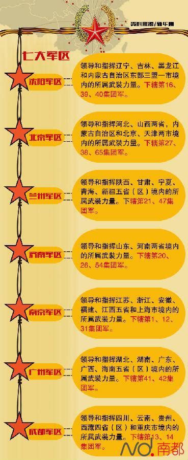 五大戰區主官確定 韓衛國系唯一由副大軍區級升任 每日頭條