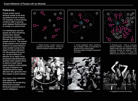 Swarm Intelligence Tyler Julian Johnson Architect Designer
