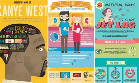Five Different Content Types Modern Day B2b Marketers Should Know Their