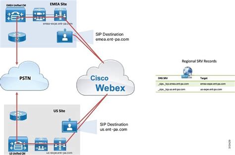 Preferred Architecture For Cisco Webex Hybrid Services Cvd Cisco Webex Hybrid Call Service