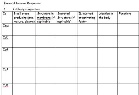 solved please fill out the table