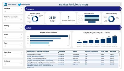 salah alshammery على linkedin dashboard powerbi kpi ١٦١ من التعليقات
