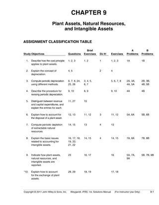 Ch Solution W Kieso Ifrs St Edi Pdf