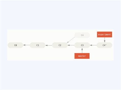 Git 进阶 Atomgit 帮助文档