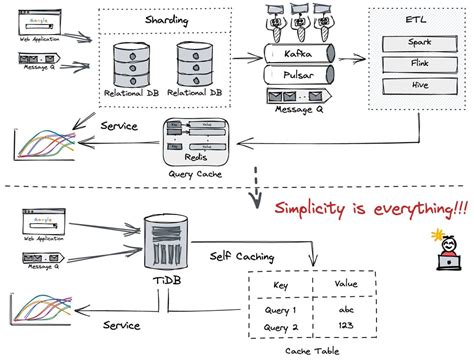build a better github insight tool in a week a true story r programming
