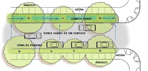 Diapositivas Vias 2pptx On Emaze