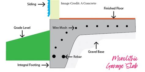 Monolithic Garage Slab Advantages And Disadvantages