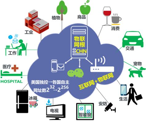 有关物联网的图片物联网图片图片素材大山谷图库