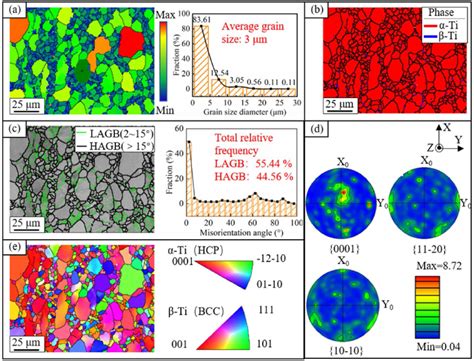 E Ebsd Results Of Original Workpiece Materials Titanium Alloy Ti6al4v