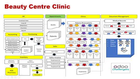 Business Workflow Diagrams Odoo Challengers