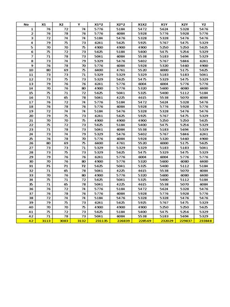 Marini Tugas Spss Pdf Errors And Residuals Dependent And Independent Variables