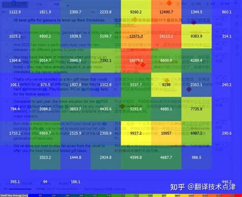 技术科普 眼动仪和机器翻译能擦出什么样的火花？ 知乎