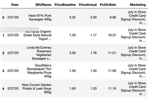 price elasticity of demand modeling datarobot docs
