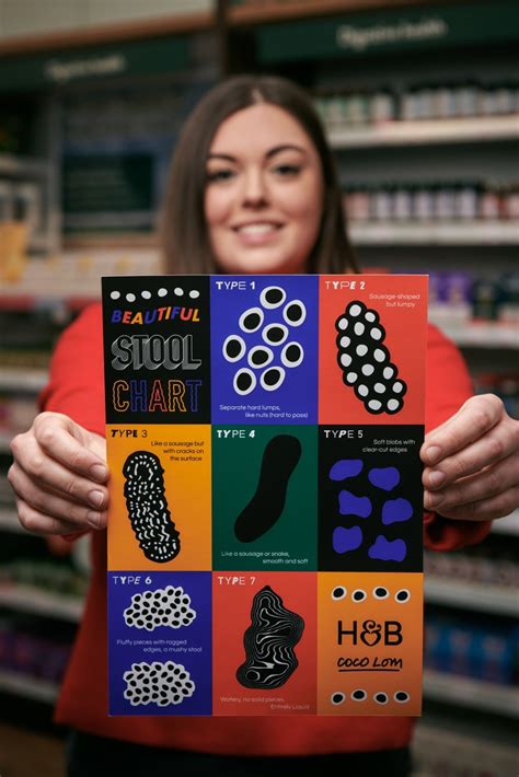 Artists Rose Blake Coco Lom And Yee Poon Break Poo Taboos With A Fresh Stool Chart Creative Boom