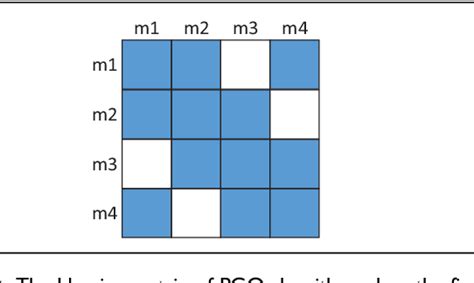 Figure From Incremental D Pose Graph Optimization For Slam