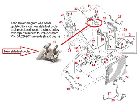 Land Rover Parts Cooling System Water Hoses And Thermostat Td5 Diesel