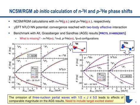 Ppt Ab Initio Reactions Of Nucleons On Light Nuclei Powerpoint