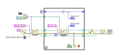 Solved Python Object Refnum Can Only Be Used 220 Times Ni Community