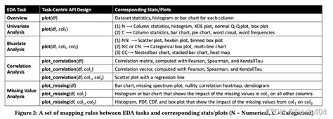 Sigmod论文阅读笔记metainsight Automatic Discovery Of Structured Kno Csdn博客