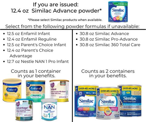 Similac Advance Large Container Macon County Health Department