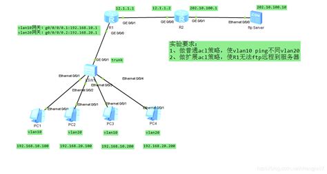 华为路由器访问控制列表acl配置实例华为路由器acl配置实例 Csdn博客