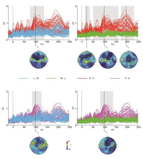 Results Of The Cluster Based Analysis For The Monophasic Pulse