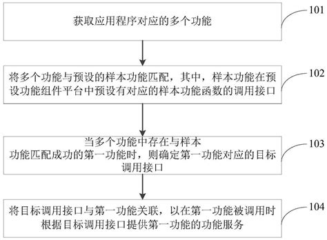 method and device for realizing functions in application programs