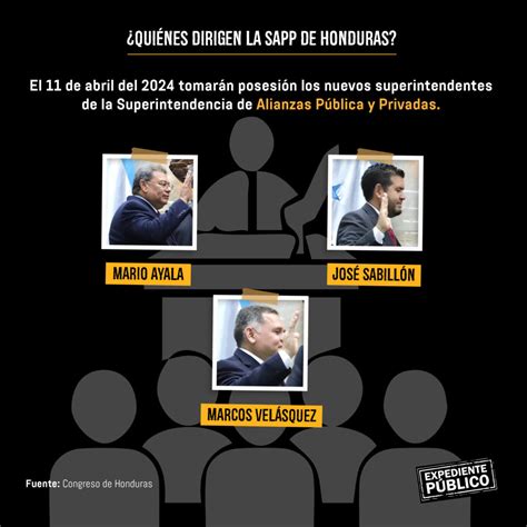 En Honduras Partidos Políticos Nombran A Leales En Instituciones
