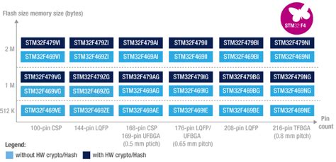 Introducing Modm Devices Hardware Descriptions For Avr And Stm32