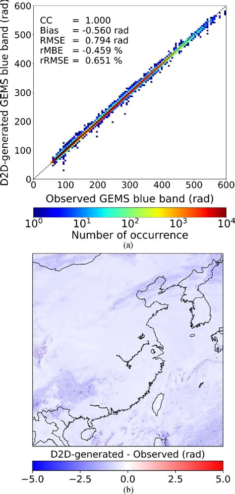 Figure 10 From Generation Of Hypothetical Radiances For Missing Green And Red Bands In