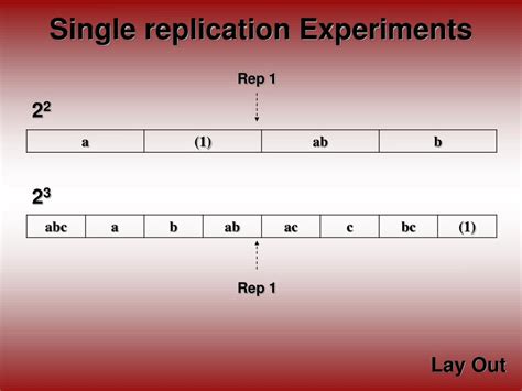 Ppt Single Replication Experiments งานทดลองที่ทำเพียงซ้ำเดียว Powerpoint Presentation Id6584600
