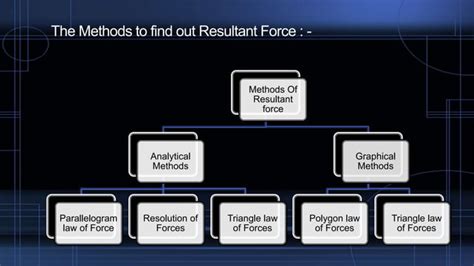 Coplanar Concurrent Forces PPTX Physics Science