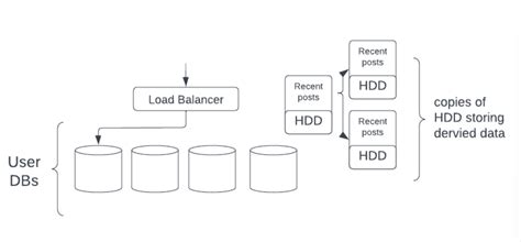Lecturenotesnon Dsa Noteshld Notessystem Design Caching Contdmd