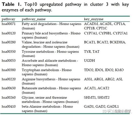 最新1区9 2分sci，基于代谢通路对肝癌进行分型，进而进行后续的实验。不会设计实验的朋友可以参考了（换个肿瘤可重复！） 知乎