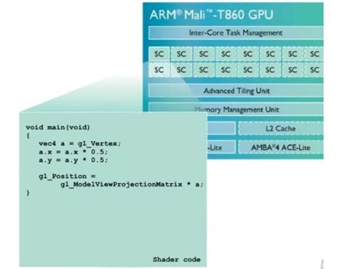 Azure Gpu What Is Azure Gpu How To Deliver A Gpu
