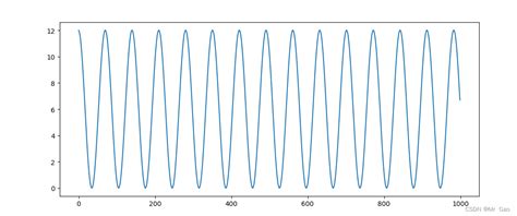 Python Pytorch教程 带你从入门到实战（代码全部可运行） Csdn博客