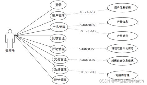 基于微信小程序的百货商城的设计与实现商城小程序实现的功能模块有哪些 Csdn博客