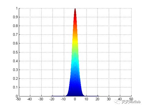 【光学】基于matlab实现光波导模式求解器脊型光波导matlab仿真 Csdn博客