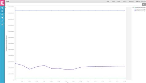Intra Martresinのjmx情報をモニタリングする。logstashで。 Logstash Qiita