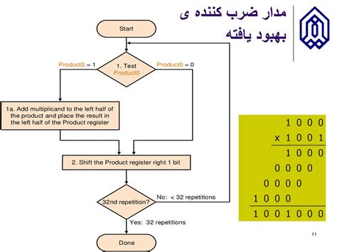 مظفر بگ محمدی دانشگاه ایلام Ppt Download