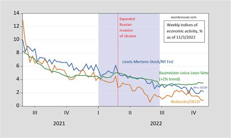 Nowcasting The H Or H Recession Econbrowser