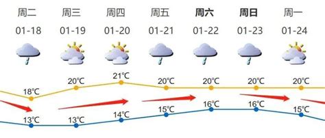 10℃！春节期间深圳天气预报来了冷空气影响阴雨