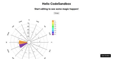 Gracious Mendeleev Nrecym Codesandbox Gracious Mendeleev Nrecym Codesandbox