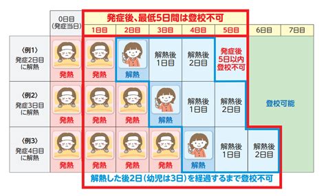 インフルエンザ陽性と診断されたら。療養期間、感染対策、注意点など 福岡市天神の内科・糖尿病内科｜19時まで診療 なないろクリニック