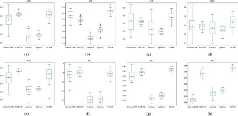 Figure 4 From Software Defect Prediction Approach Based On A Diversity Ensemble Combined With