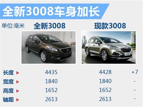 东风标致全新3008车身加长 油耗小幅降低 知乎