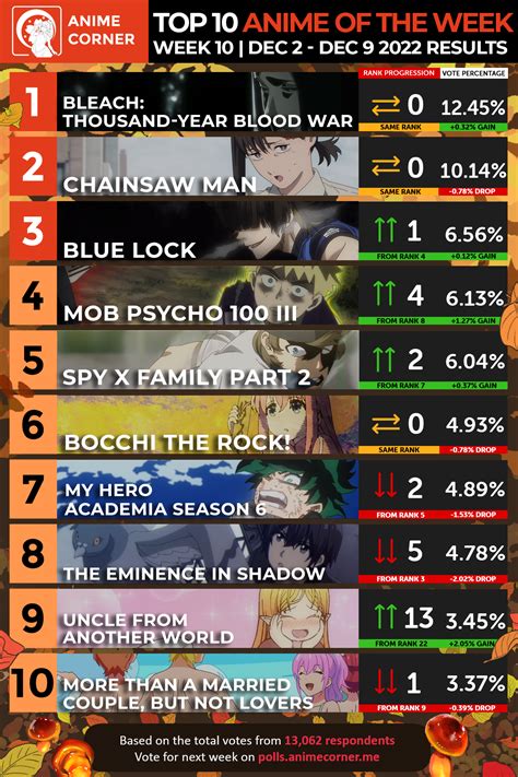 Anime Fall 2022