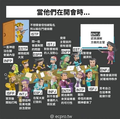 有人懂這個含金量嗎 剛開完公司內部月會後，發了一張關於mbti的梗圖在公司群組歡迎大家對號入座， 殊不知老闆問了我一個問題⋯（放在留言）