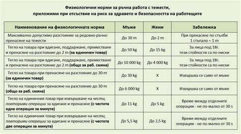 Ръчна работа с тежести ЗБУТ за начинаещи и не само за тях
