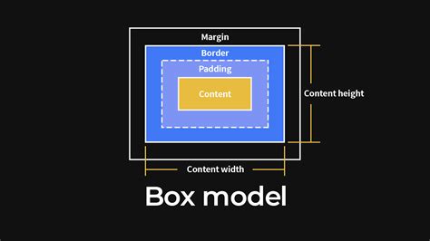 11 디자인을 똑같이 코딩하려면 꼭 알아야 할 박스 모델 웹 코딩 강좌 디자인베이스
